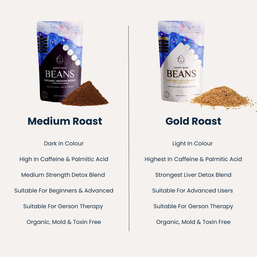 Happy Bum Beans - Organic Gold Roast Enema Coffee – Happy Bum Co
